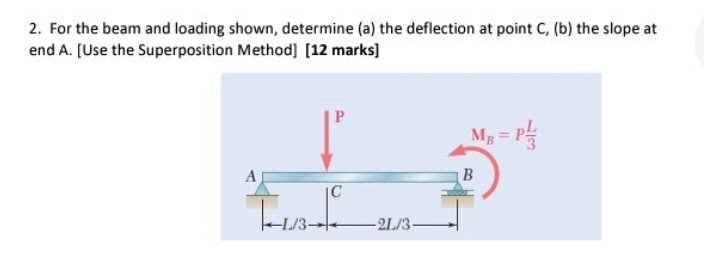 Solved 2. For the beam and loading shown, determine (a) the | Chegg.com