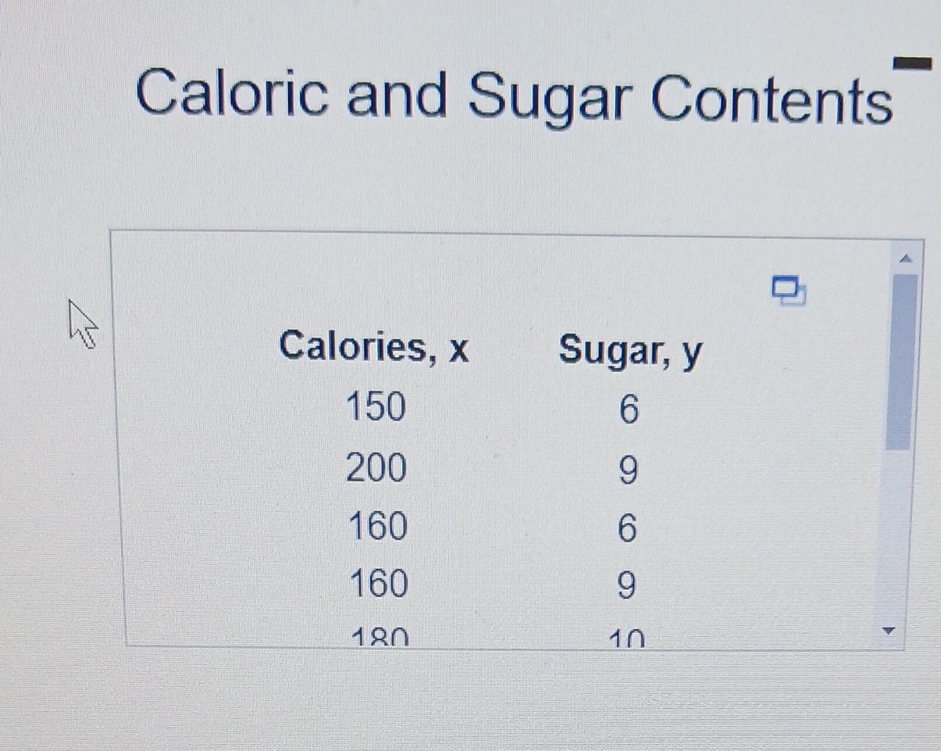 Solved The accompanying data are the caloric contents and | Chegg.com
