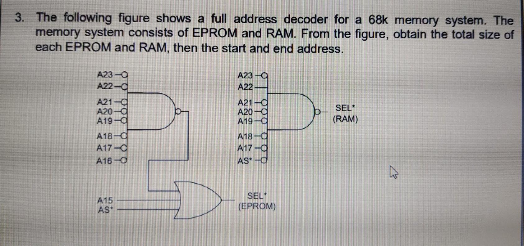 Solved 3. The following figure shows a full address decoder | Chegg.com