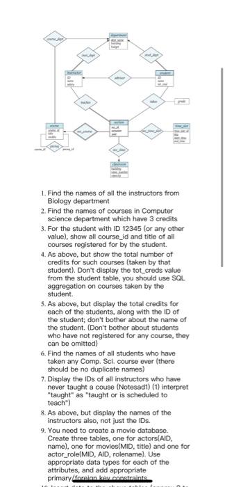 Solved 1. Find the names of all the instructors from Biology | Chegg.com