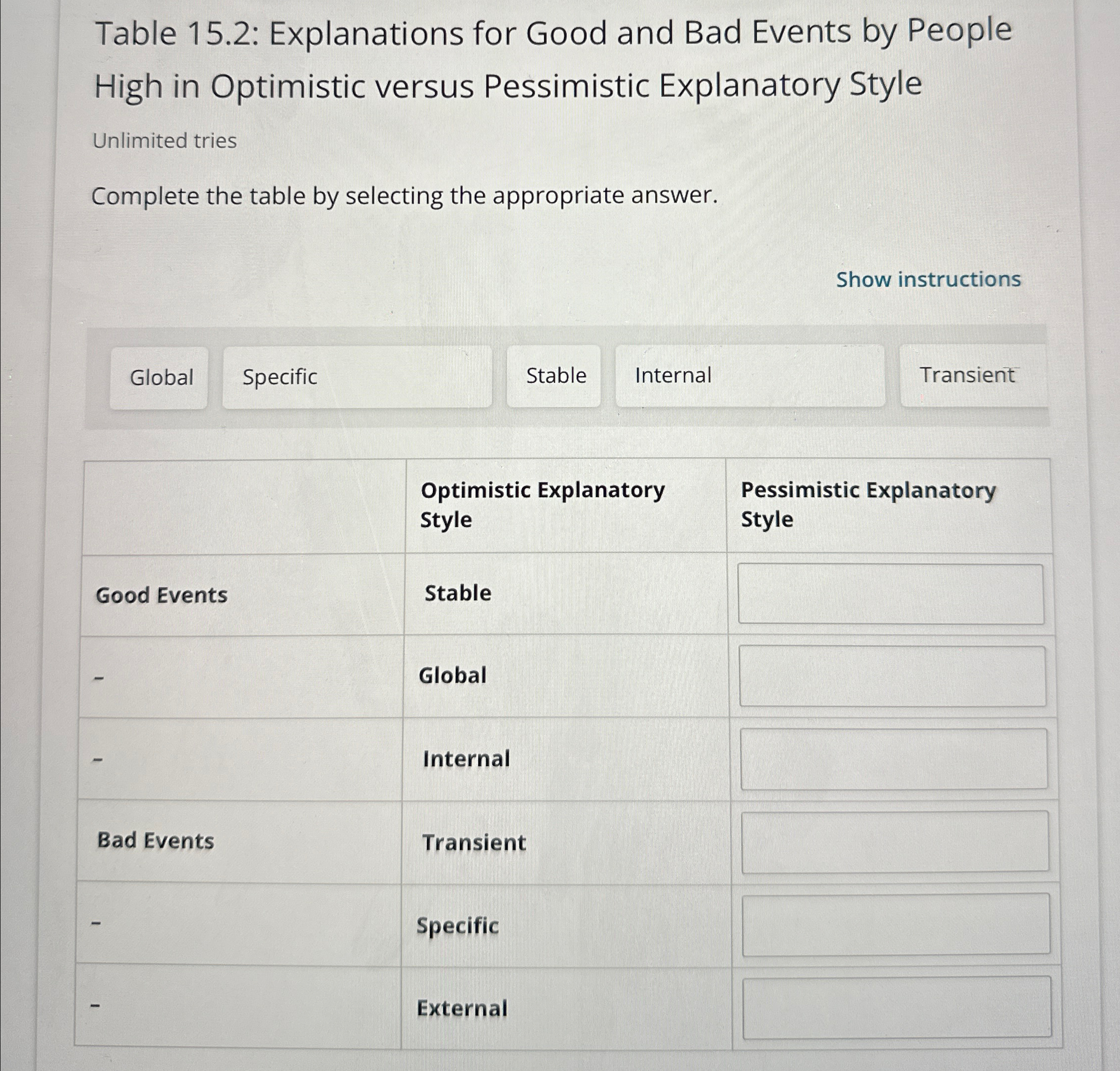 Solved Table 15.2: Explanations for Good and Bad Events by | Chegg.com