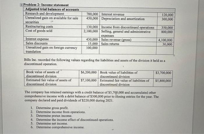 Solved Bills Inc. recorded the following values regarding | Chegg.com