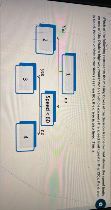 Solved Which of the following represents the missing boxes | Chegg.com