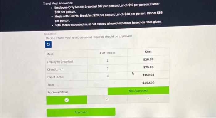 Solved Travel Meal Allowance - Employee Only Meals: | Chegg.com