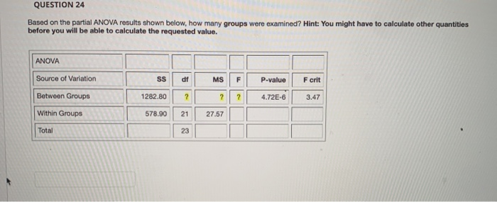 Solved QUESTION 24 Based on the partial ANOVA results shown | Chegg.com