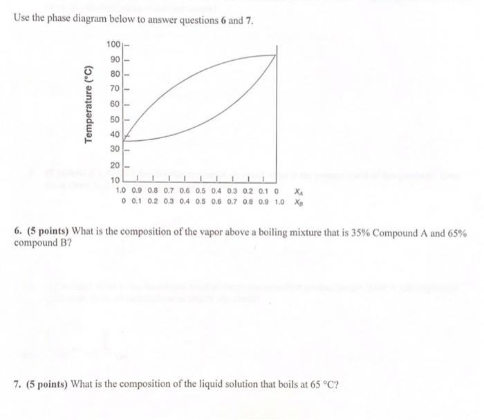 Solved Use the phase diagram below to answer questions 6 and | Chegg.com