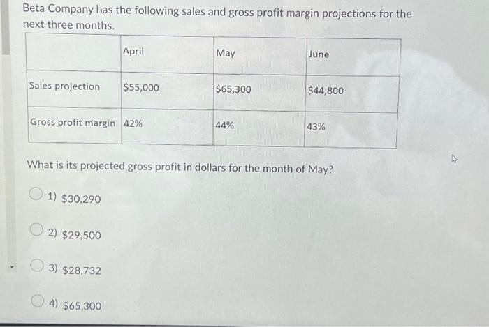 Solved Beta Company has the following sales and gross profit | Chegg.com