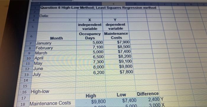 Solved Question 6 High-Low Method; Least Squares Regression | Chegg.com