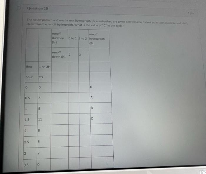 Solved 30-min unit hydrograph is given in the table. | Chegg.com