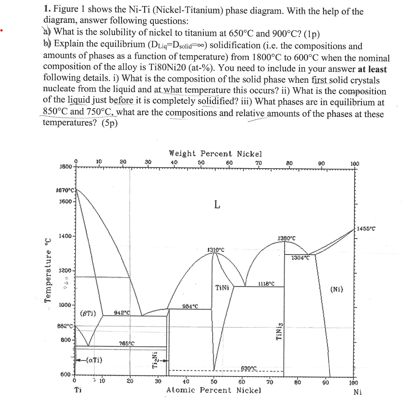 Solved Figure 1 shows The Ni Ti Nickel Titanium phase