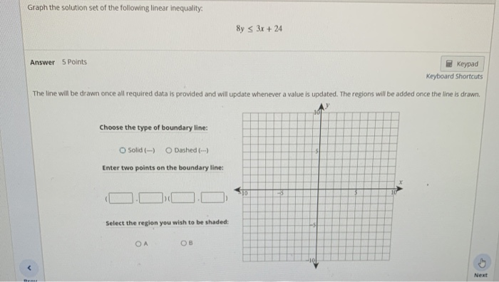 Solved Graph the solution set of the following linear | Chegg.com