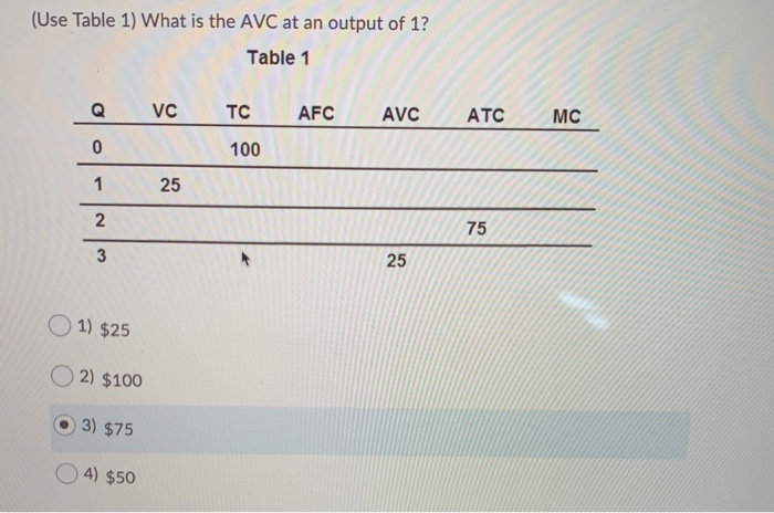 Solved (Use Table 1) What is the AVC at an output of 1? | Chegg.com