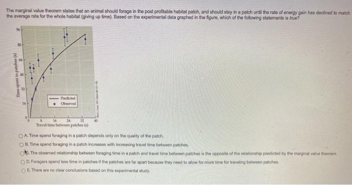 Solved The marginal value theorem states that an animal | Chegg.com