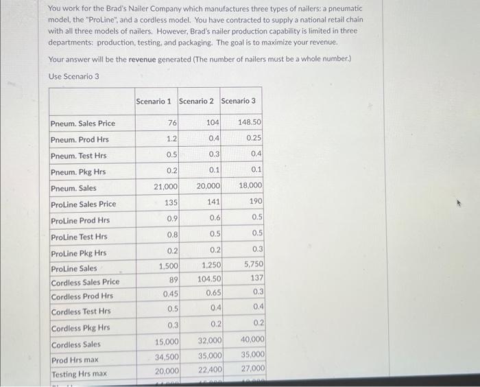 Solved You work for the Brad's Nailer Company which | Chegg.com