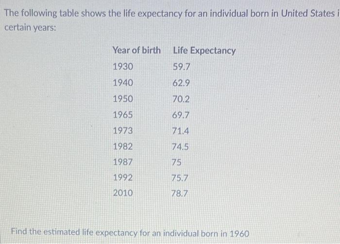Solved The following table shows the life expectancy for an | Chegg.com