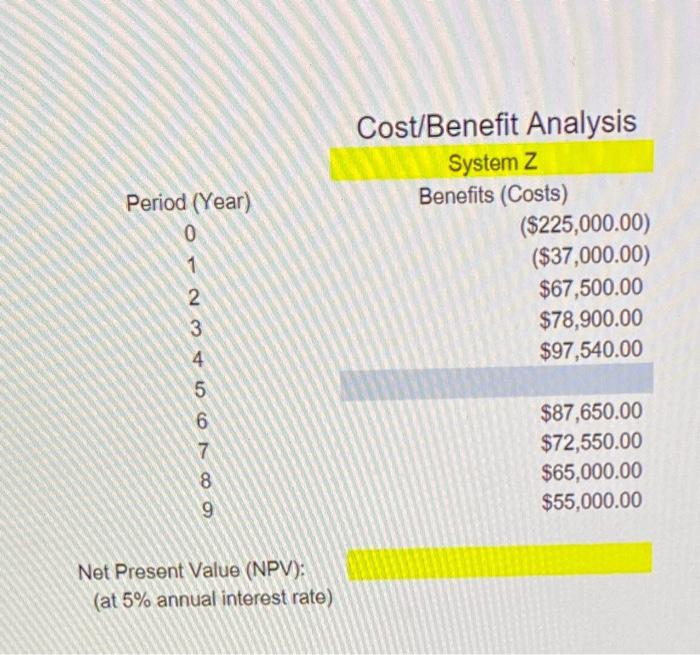 Solved at 5 Annual Interest Rate Use The Link To Tech Chegg