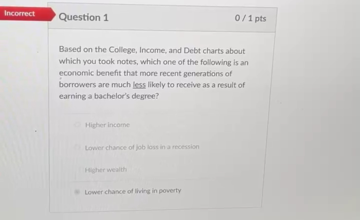 Solved IncorrectQuestion 101 ﻿ptsBased on the College, | Chegg.com