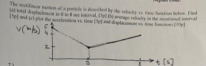Solved The rectilinear motion of a particle is deseribed by | Chegg.com