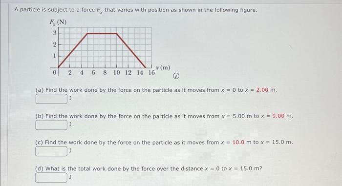 Solved A particle is subject to a force FX that varies with | Chegg.com