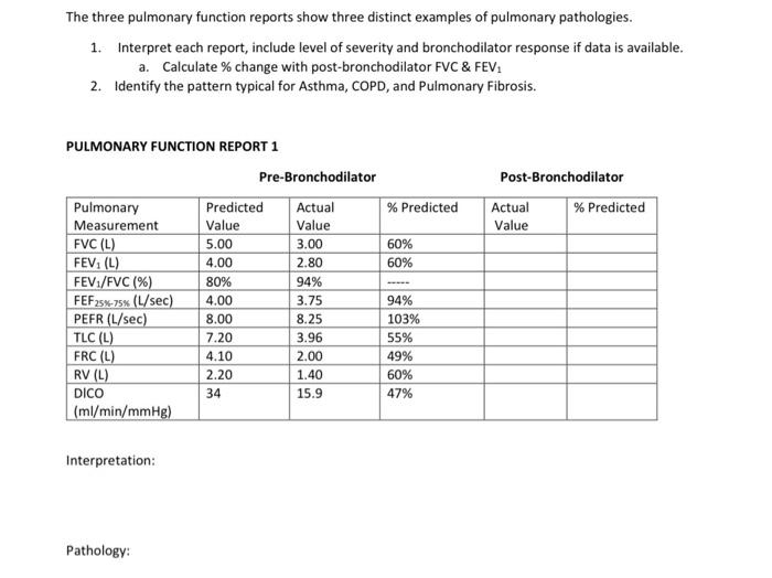 Solved The three pulmonary function reports show three | Chegg.com