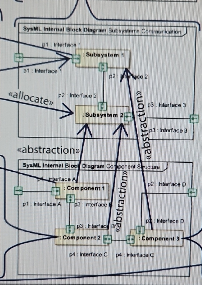 Solved see below diagram. there is something incorrect about | Chegg.com