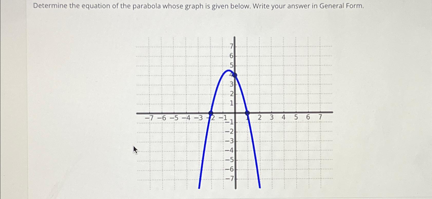 Solved Determine the equation of the parabola whose graph is | Chegg.com