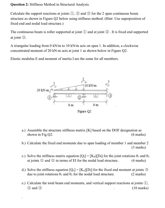 Solved Question 2: Stiffness Method in Structural Analysis. | Chegg.com