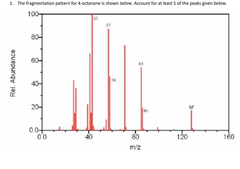 Solved 1. The fragmentation pattern for 4−octanone is shown | Chegg.com