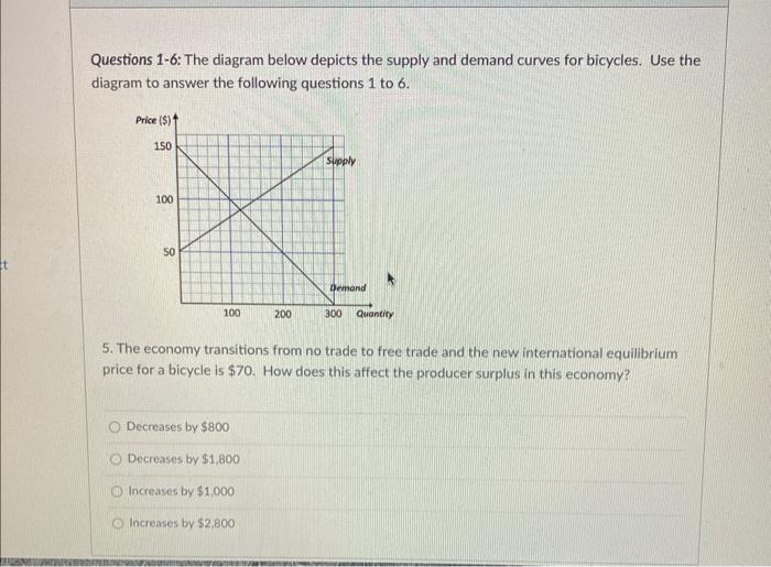 Solved Questions 1-6: The diagram below depicts the supply | Chegg.com