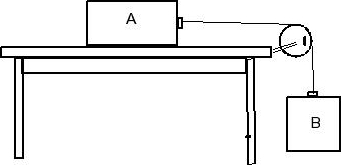 Solved Consider the system shown in the figure. BlockA has | Chegg.com