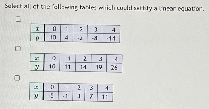 Solved Select all of the following tables which could | Chegg.com