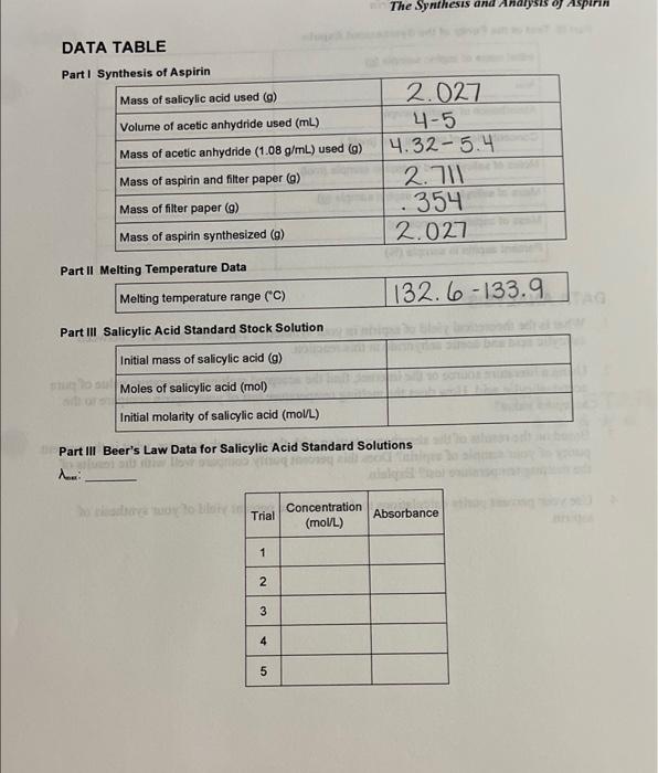 Solved The Synthesis and Andlysis of Aspirin DATA TABLE | Chegg.com