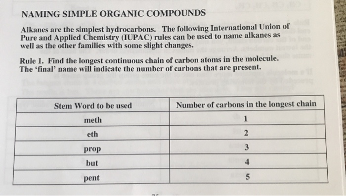 NAMING SIMPLE ORGANIC COMPOUNDS Alkanes are the | Chegg.com
