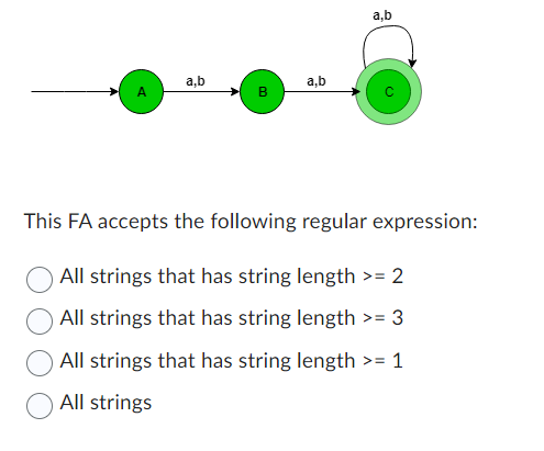 Solved This FA accepts the following regular expression:All | Chegg.com