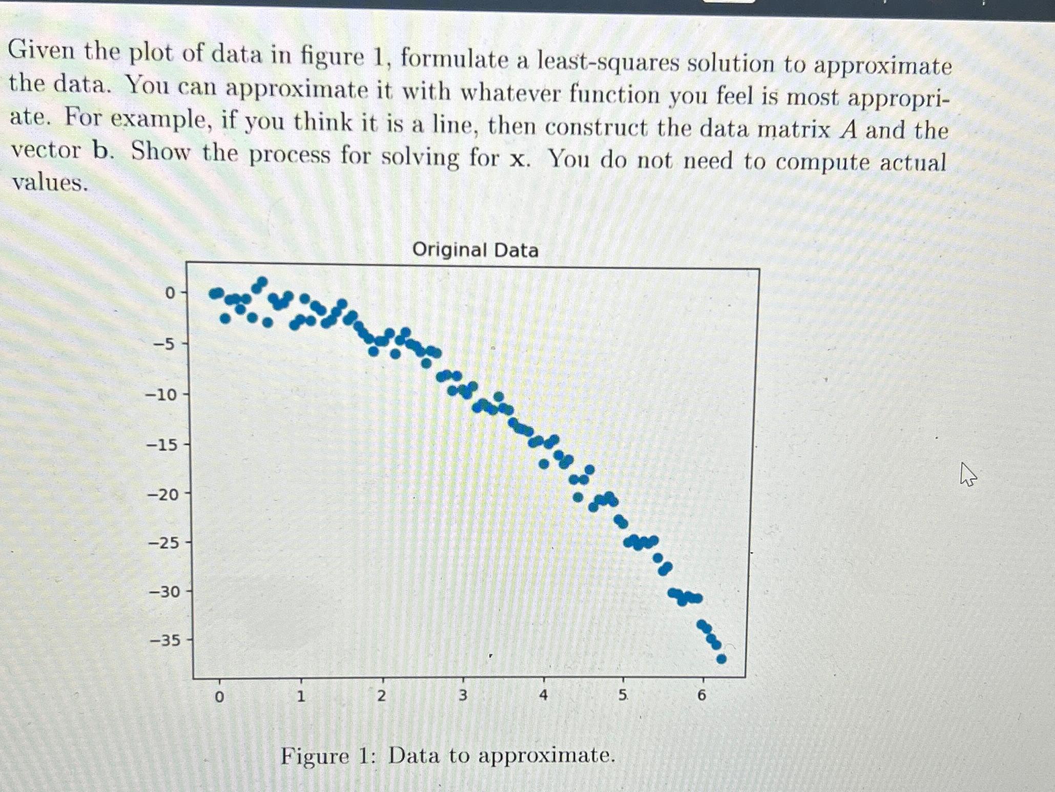 Solved Given the plot of data in figure 1, ﻿formulate a | Chegg.com