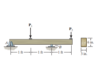 Solved Consider the beam shown in (Figure 1). ﻿Suppose that | Chegg.com