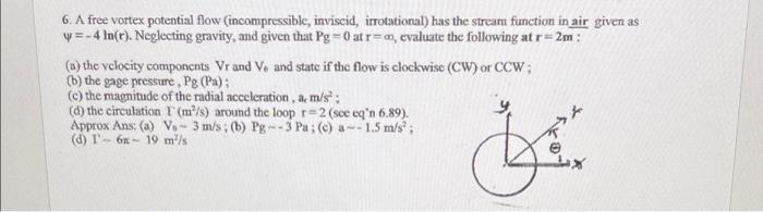Solved A free vortex potential flow (incompressible, | Chegg.com