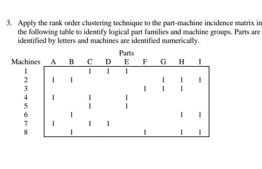 Solved 3. Apply the rank order clustering technique to the | Chegg.com
