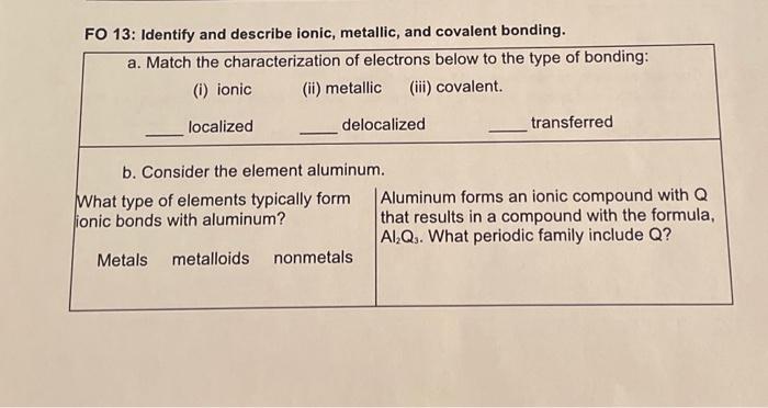 Solved FO 13: Identify and describe ionic, metallic, and | Chegg.com