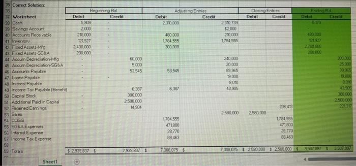 Solved 25 Conect Solution: Sheet1 1 MASTER BUDGET PROJECT: | Chegg.com