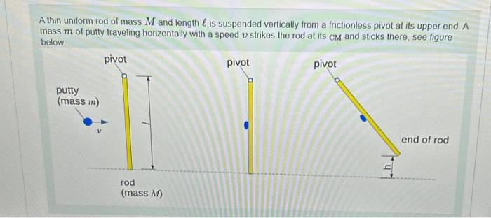 Solved A thin uniform rod of mass M and length ℓ is | Chegg.com