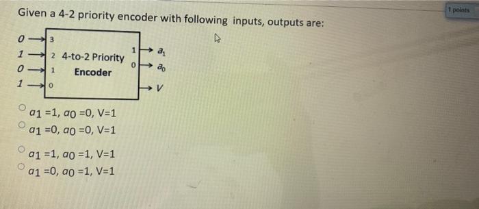 Solved Given a 4-2 priority encoder with following inputs, | Chegg.com