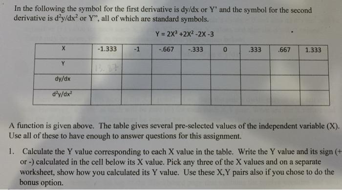 Solved In the following the symbol for the first derivative | Chegg.com