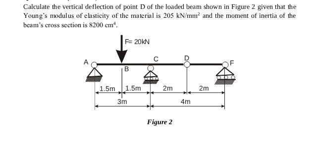 Solved Calculate the vertical deflection of point of the | Chegg.com