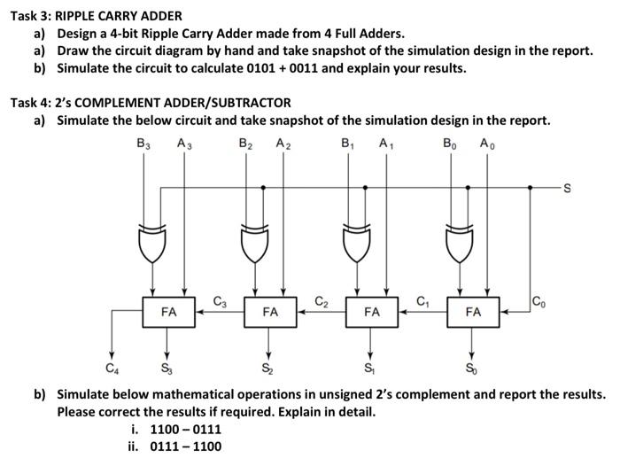 Task 3: RIPPLE CARRY ADDER a) Design a 4-bit Ripple | Chegg.com