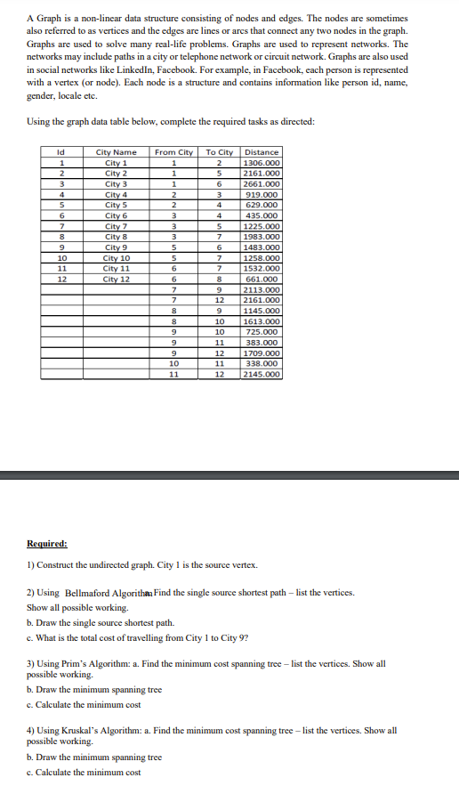 A Graph is a non-linear data structure consisting of | Chegg.com