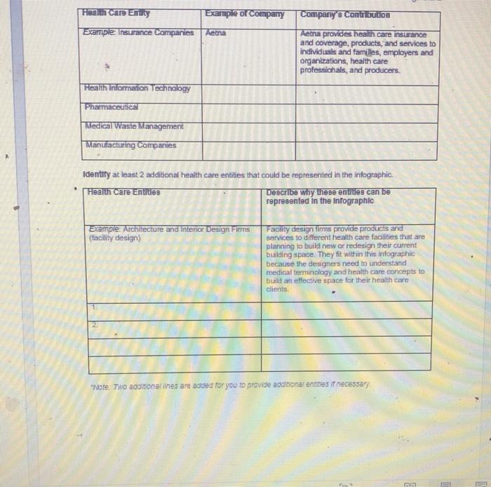 Solved Company's Contribution Healin Care Enity Example of | Chegg.com