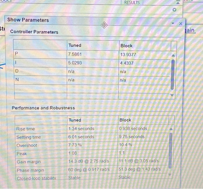Solved find tuning values for P(Proportional) and | Chegg.com