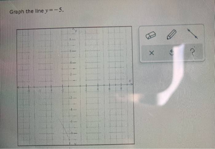 Solved Graph the line y=-5. X | Chegg.com