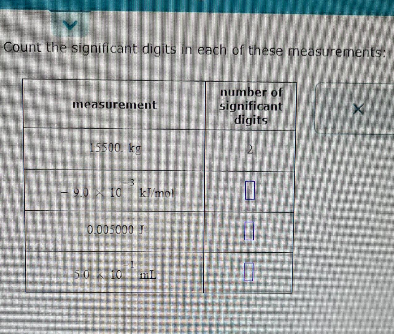 Solved Count the significant digits in each of these | Chegg.com